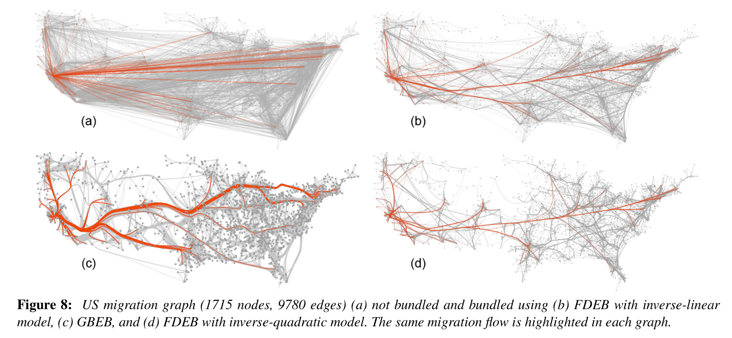 Visualización de Redes y Árboles · 🐦 datagramas