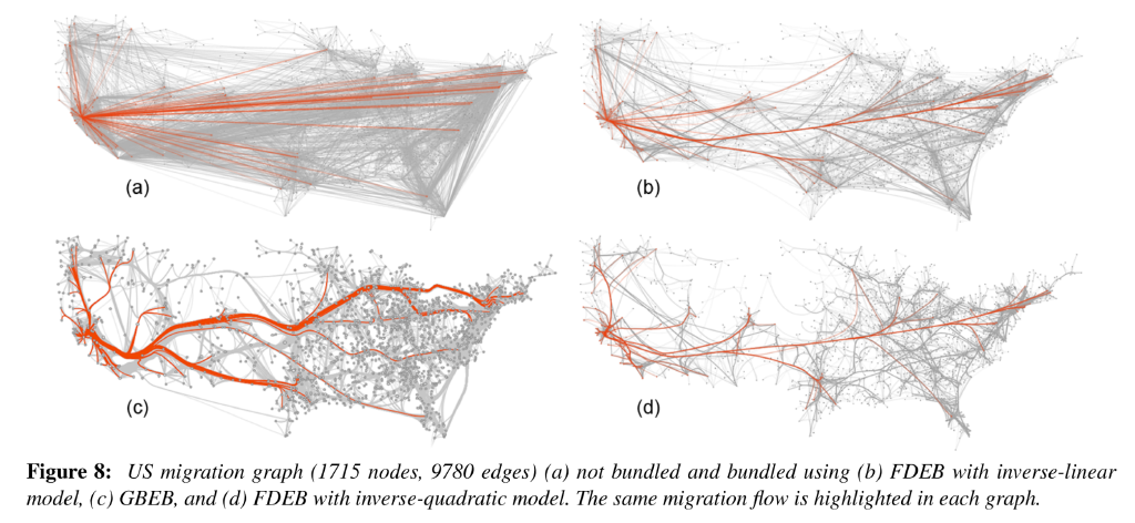 Visualización de Redes y Árboles · 🐦 datagramas