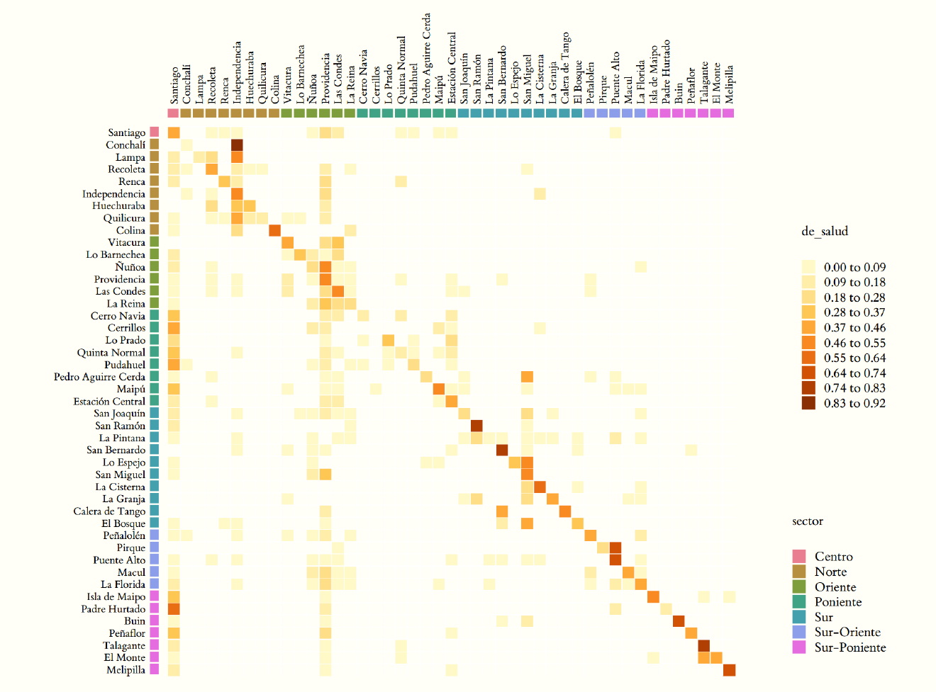 Visualización de Redes y Árboles · 🐦 datagramas