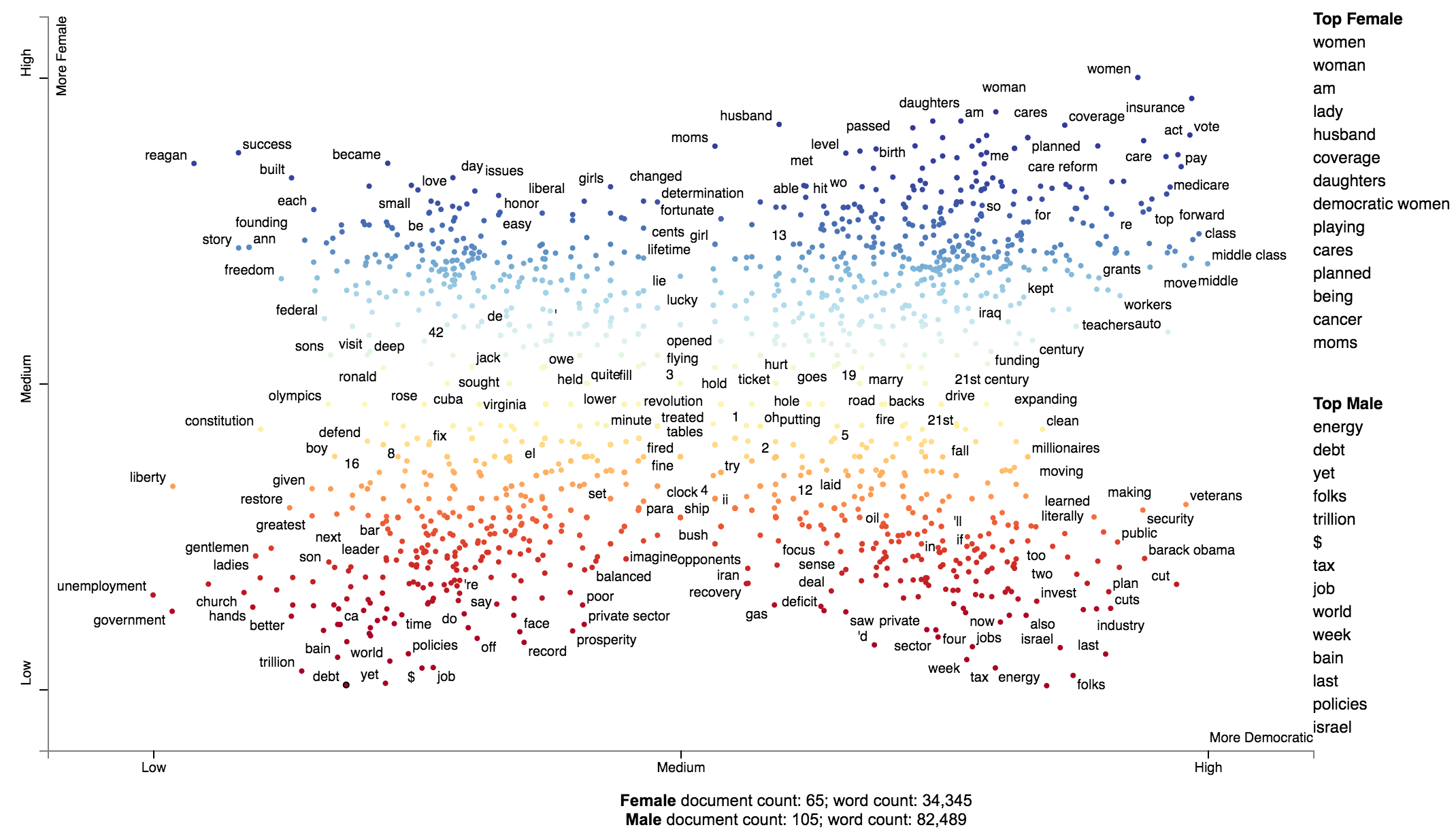 Visualización de Texto · 🐦 datagramas